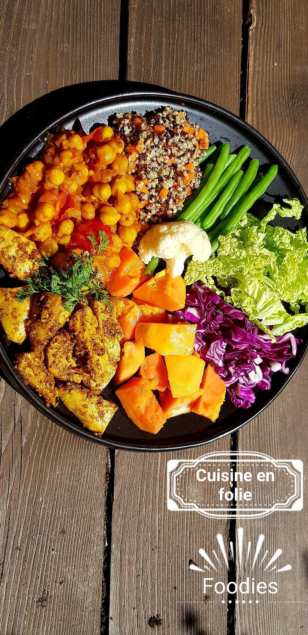 Recette d'Assiette froide au poulet byriani et papaye
