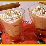 Recette de Mousse à la mangue